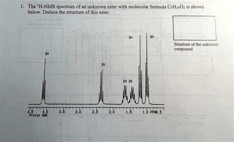 Solved Determine The Structure Of The Unknown Compound 1 The 1h Nmr