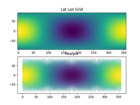 Healpix Regridding — Earth2 Grid Documentation