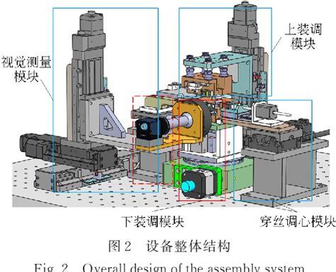 Figure 2 From Automatic Assembly System For Pendulum Components Of Wire