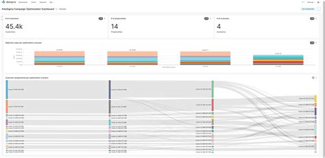 Boost Direct Marketing Efficiency Unlock Maximum Potential With Campaign Optimization