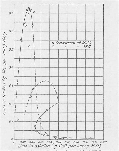 Figure 2 From Formation Of Hydrated Calcium Silicates At Elevated