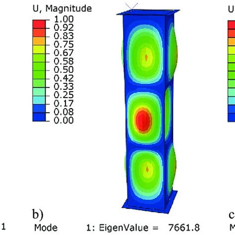 Eff Ect Of Mesh Density On Buckling Results P1 Profi Le A Mesh 3