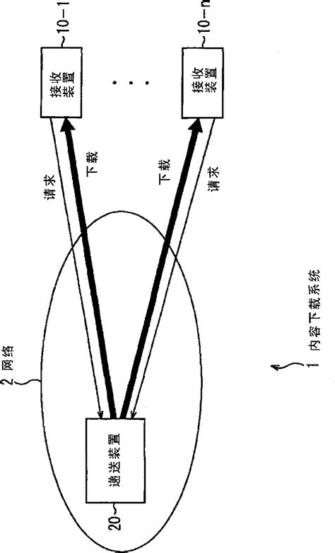 Reception Apparatus Content Reception Method And Program Eureka