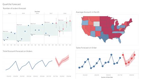 Tableau Dashboard Types Examples How To Create