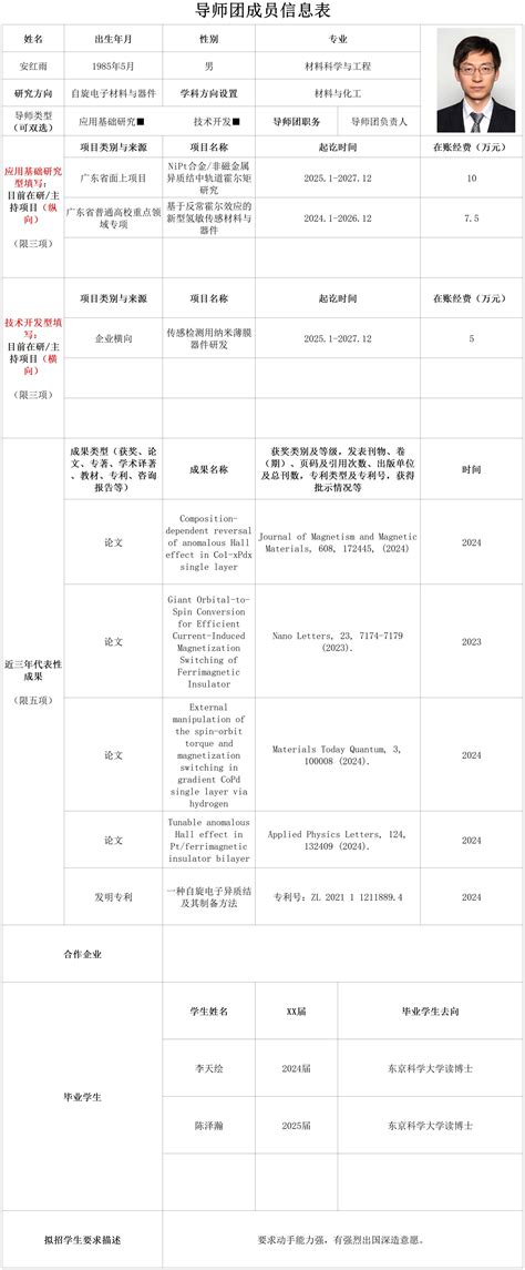 安红雨 深圳技术大学研究生院