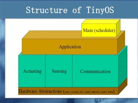 Top 15 Best Iot Operating System For Your Iot Devices In Karachi