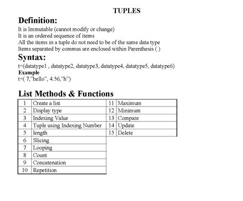 Tuples Theory With Example Tuples Definition It Is Immutable Cannot