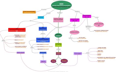 Mapa Conceptual De Derecho Imagui