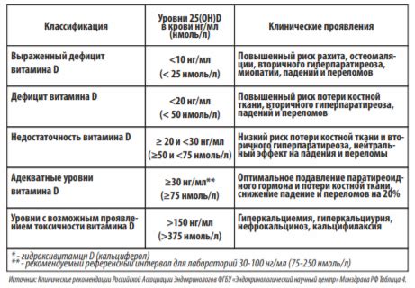 Витамин D3 2000 МЕ №90 - инструкция, состав, цена на официальном сайте ...