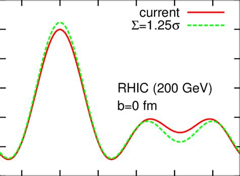 Color Online The Untriggered Dihadron Correlation C∆φ In Central