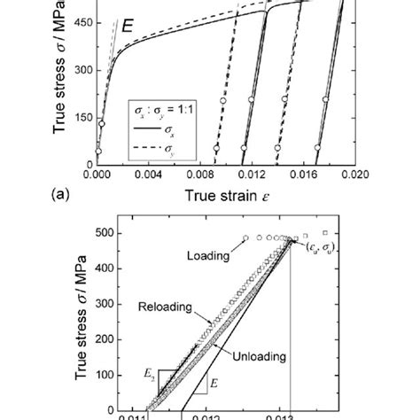 a typical biaxial stress strain curves measured in an equi biaxial