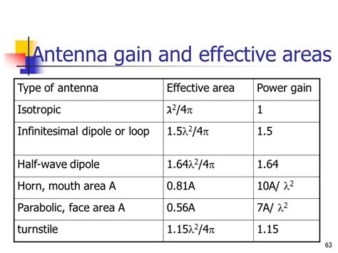 Rf Conversion From DBm To Volt Meter Electrical Engineering Stack Exchange