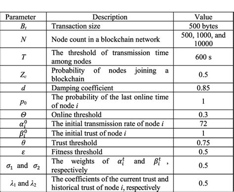 table i from a rate and trust based node selection model for block