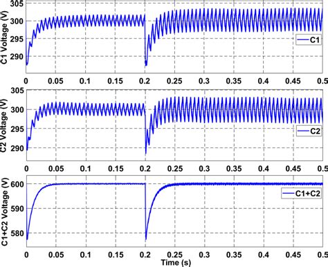 figure 1 from modeling of three phase three level rectifier with space vector pulse width