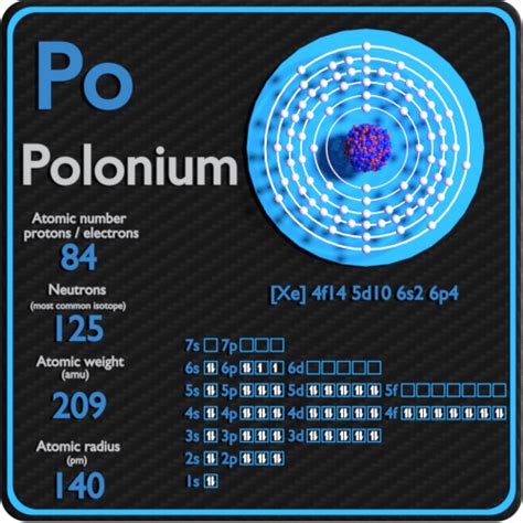 Polonium Periodic Table And Atomic Properties