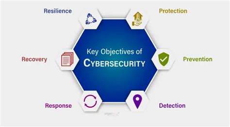 Cyber Security Planning A Detailed Guide For Your Business