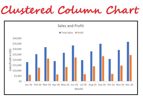 Column Chart Easy Excel Tips Excel Tutorial Free Excel Help Excel If Easy Excel No 1