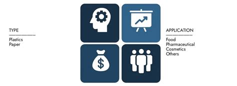 Antimicrobial Active Packaging Market Size Share And Industry Analysis 2033