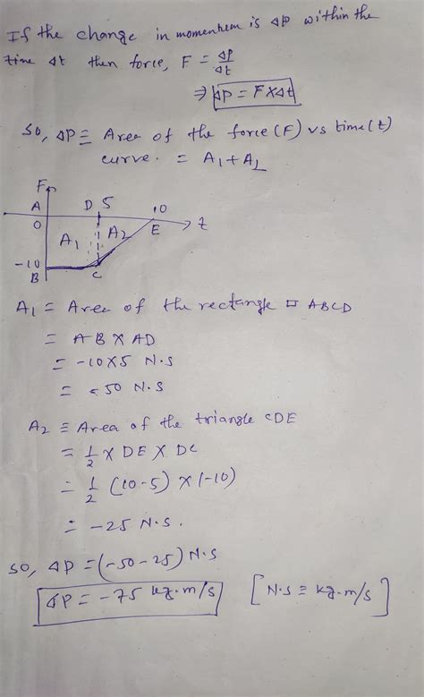 Solved The Graph In The Figure Shows The X Component F Of The Net Force Course Hero