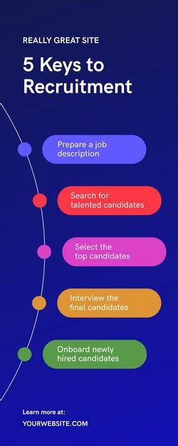 Premium Psd Process Timeline Steps Infographic Design Psd