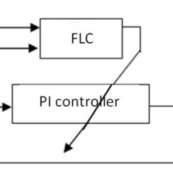 Principle Of PI Parameters Tuning Using Fuzzy Logic Download Scientific Diagram