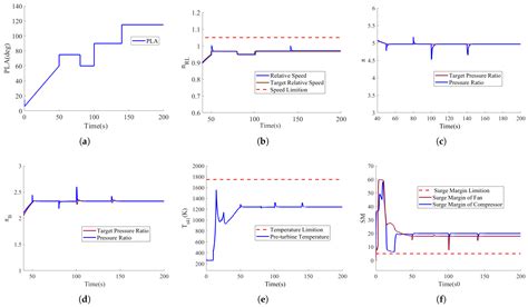Wide Range Variable Cycle Engine Control Based On Deep Reinforcement Learning