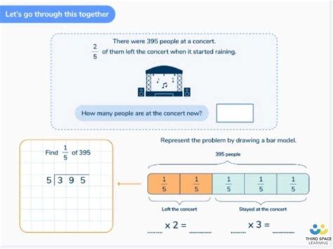 The Fraction Bar Model How To Teach Fractions Using Bar Models