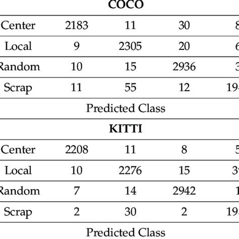 Pdf Inspection And Classification Of Semiconductor Wafer Surface Defects Using Cnn Deep