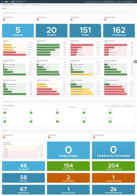 Java Configure Mysql Connection In Openshift Stack How To Monitor