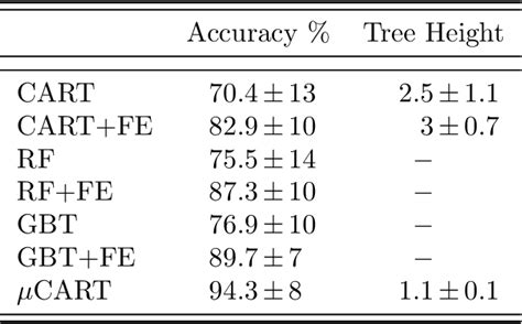 Measure Inducing Classification And Regression Trees For Functional Data