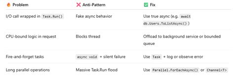 Introducing The New Net Maui Radio Button Control By Jollen Moyani