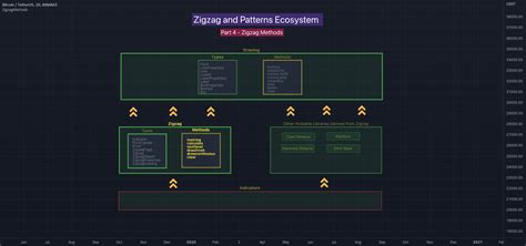 Zigzagmethods — Library By Trendoscope — Tradingview