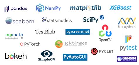 Python Libraries Tutorial Studyopedia