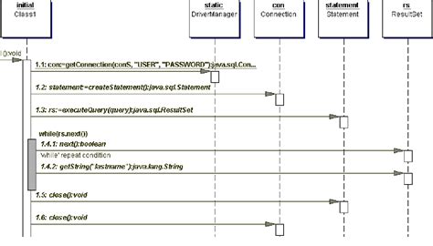 Figure 21 From Understanding And Analyzing Sqlcli Database Usage Of