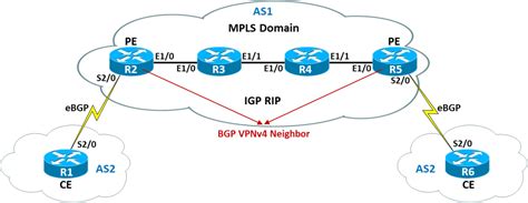 思科路由器mpls vpn pe与ce间运行bgp cisco 多pe csdn博客