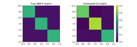 Optimizing The Gromov Wasserstein Distance With Pytorch — Pot Python Optimal Transport 097