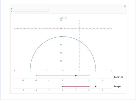 Un Exemple Dapplet Interactif Pour Enseigner La Distinction Domaine