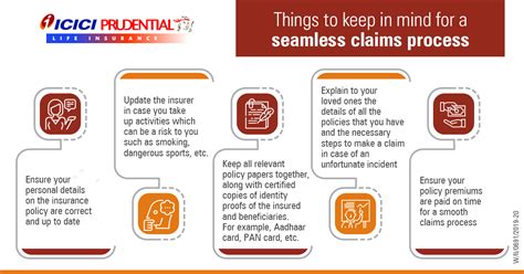 Insurance Claims Meaning And How They Work Icici Pru Life