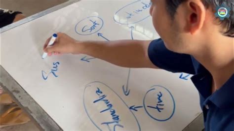 5s Explanation Youtube