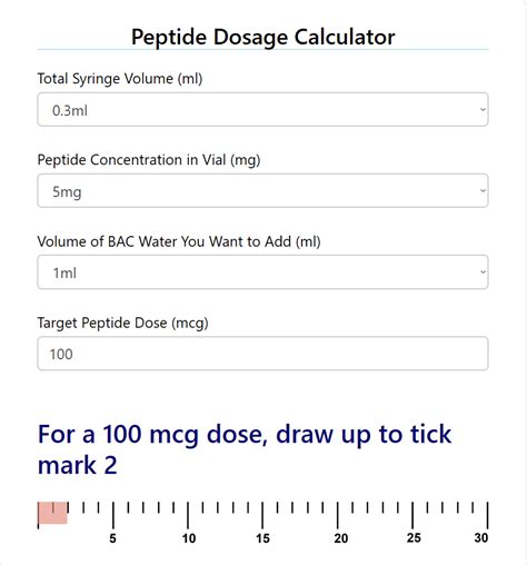 Peptide Dosage Chart Safe Dosing Guidelines Peptidespower