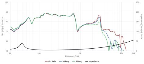 Peerless Sls P830946 65″ Woofer 4Ω