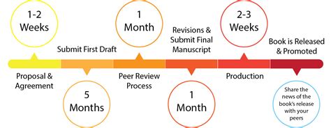 Book Publishing Process Igi Global Scientific Publishing