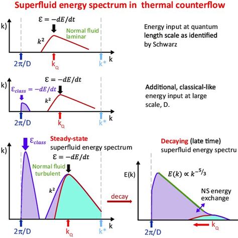 Schematic View In Log Log Coordinates Of The General Shapes Of 3d