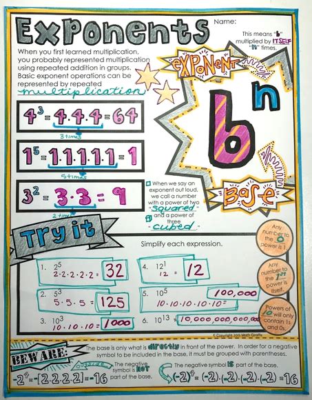 Free Exponents Doodle Notes Math Giraffe Shop