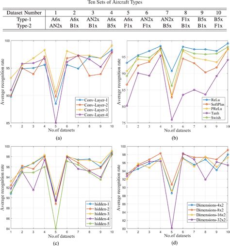 Table Iii From Radar Hrrp Target Recognition Based On Hybrid Quantum