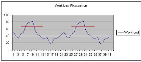 figure 1 1 from adaptive reorganization of database structures through dynamic vertical