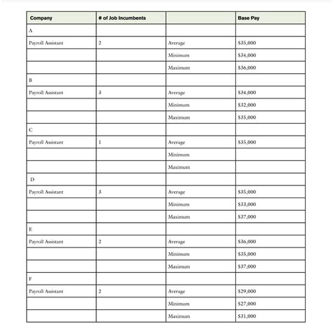 Solved I Do Not Need The Weighted Average Mean Please