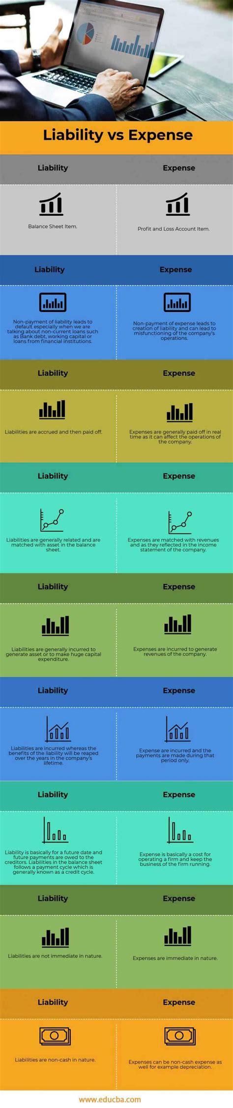 Liability Vs Expense 9 Best Differences To Learn With Infographics