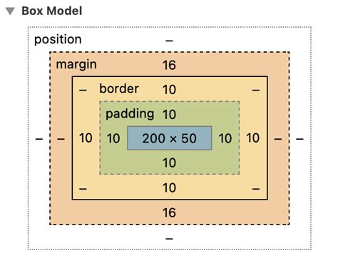 Mastering The Css Box Model Borders Margins And Padding Dev Community