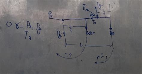 Torque How Was This Solved And Why Theres An Eqn Involving Tan 1